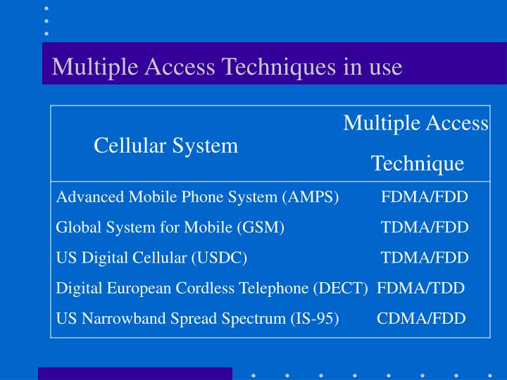 PPT - Multiple Access Techniques for Wireless Communication PowerPoint ...