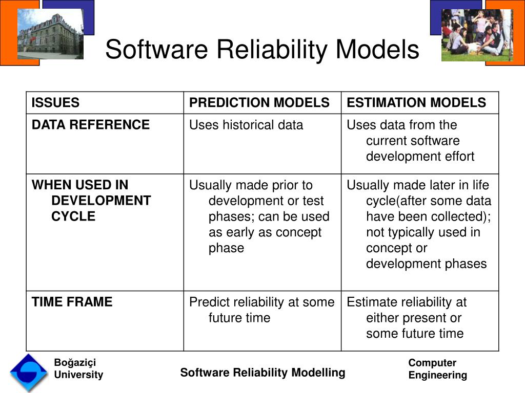 Ppt Software Reliability Modelling Powerpoint Presentation Free