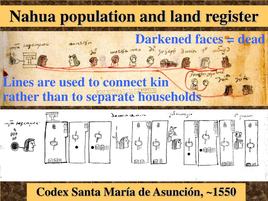 PPT - The Nahua calli of ancient Mexico: household, family, and gender ...