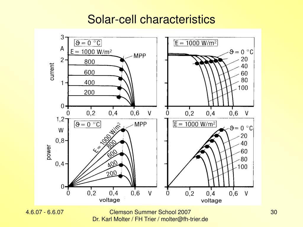 Ppt Photovoltaics Powerpoint Presentation Free Download Id 775582