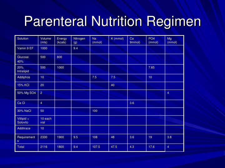 PPT - Parenteral Nutrition PowerPoint Presentation - ID:775849