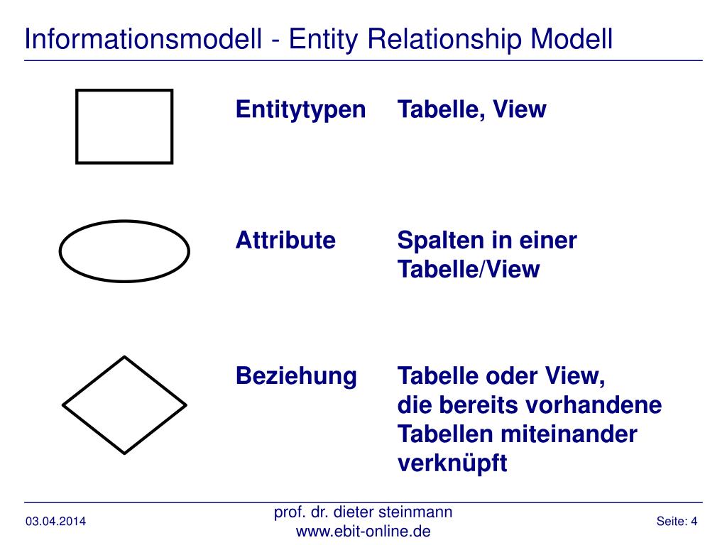 PPT - Datenmodelle ERM und SAP Serm Structured Entity Relationship ... PPT - Datenmodelle ERM und SAP Serm Structured Entity Relationship ...