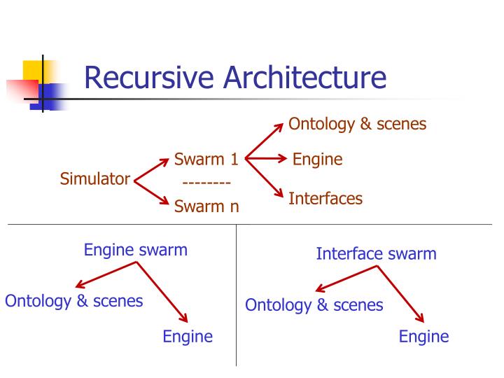PPT - Managing Business Complexity using Multi-Agent Technology ...