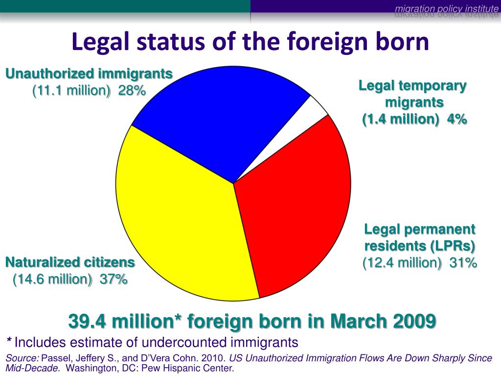 PPT - “Migration in America” adapted from “International Migration ...