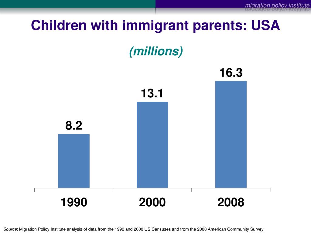 PPT - “Migration in America” adapted from “International Migration ...