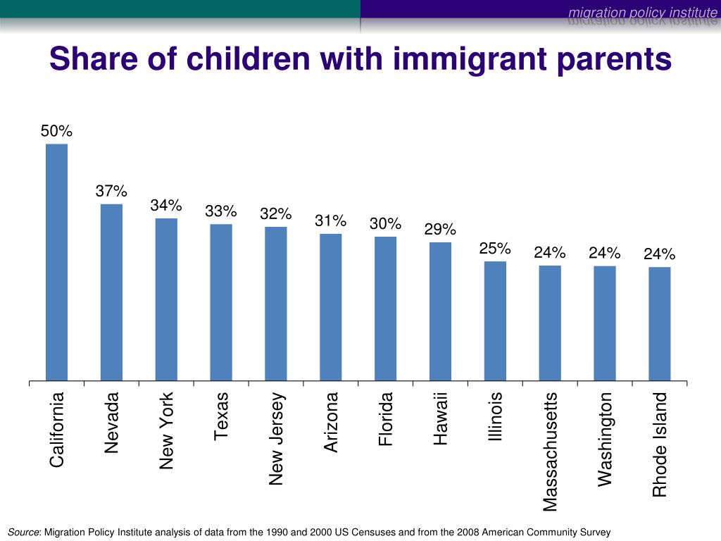 PPT - “Migration in America” adapted from “International Migration ...