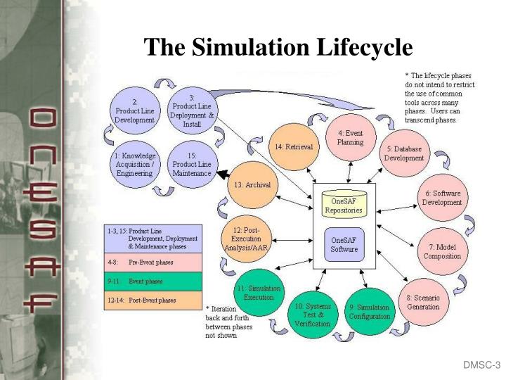 PPT - One Semi-Automated Forces (OneSAF) Capabilities, architecture ...