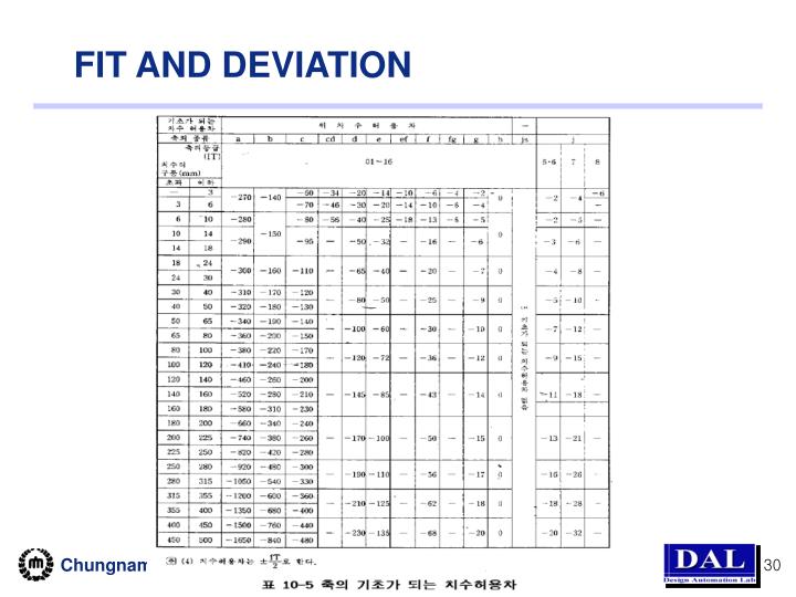 PPT - 치수 공차와 끼워맞춤방식 DIMENSIONAL TOLERANCES AND METHODS OF FITS ...
