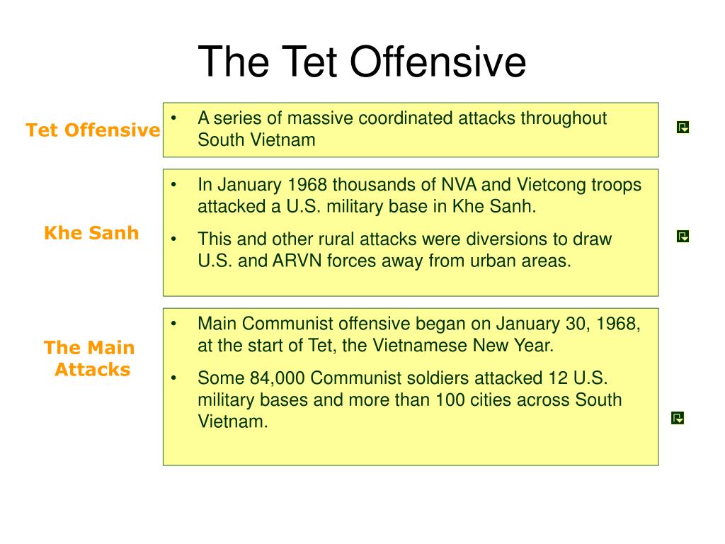 PPT - Exploring American History Unit IX – Post War America Chapter 29 ...