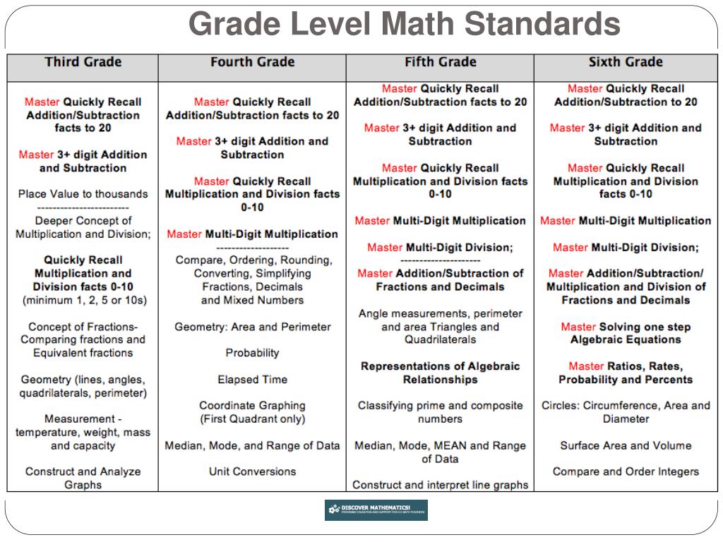 PPT Walk To Math Program Model Grade Level Math Standards Curriculum PPT Walk To Math Program Model Grade Level Math Standards Curriculum