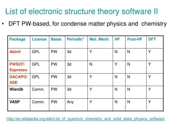 PPT - Electronic Structure Theories (ab initio, DFT) and Software ...