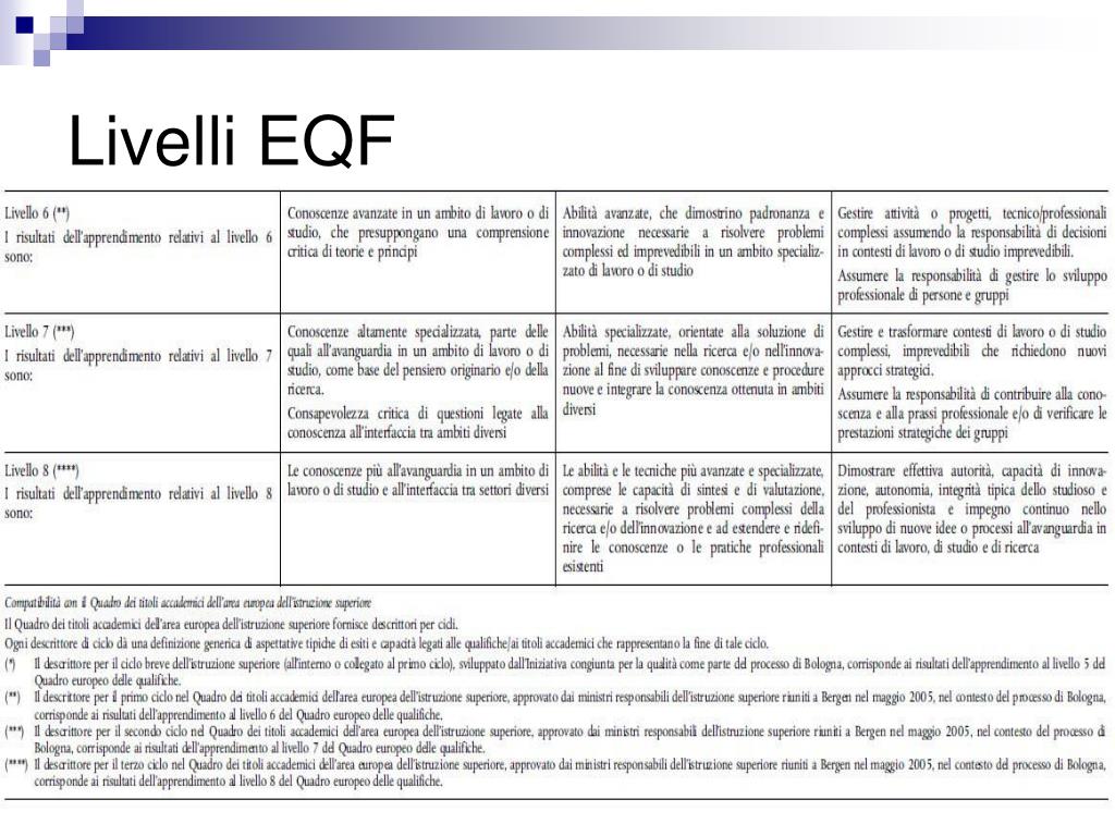 PPT - Azione di sistema per l'obbligo di istruzione e la continuità fra ...