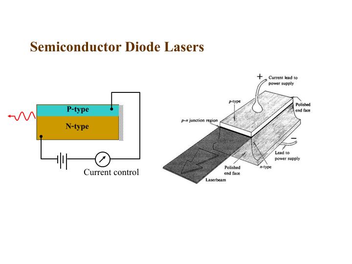 PPT - Types of Lasers PowerPoint Presentation - ID:779015
