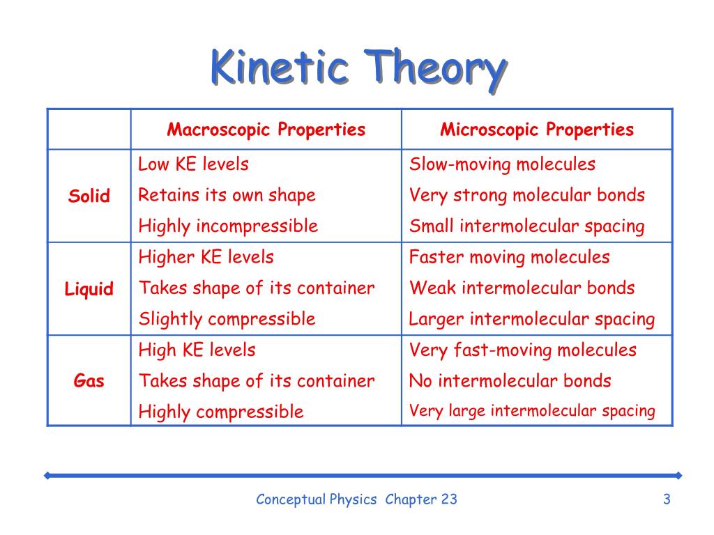 PPT Chapter 23 Changes Of Phase PowerPoint Presentation Free PPT Chapter 23 Changes Of Phase PowerPoint Presentation Free