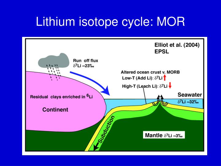 PPT - “Lithium Isotope Geochemistry: applications to high-temperature ...