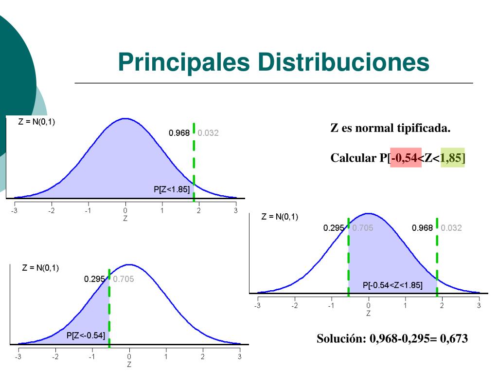 PPT - Variable Aleatoria Continua. Principales Distribuciones ... PPT - Variable Aleatoria Continua. Principales Distribuciones ...