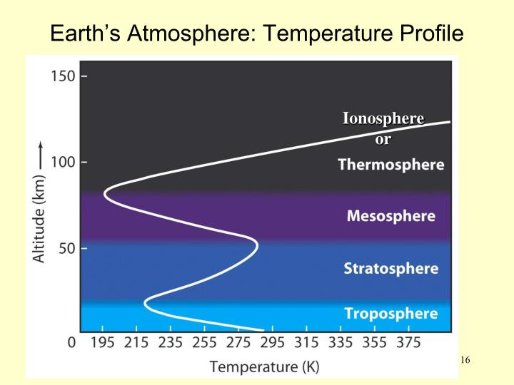 PPT - 1445 Introductory Astronomy I PowerPoint Presentation - ID:780880
