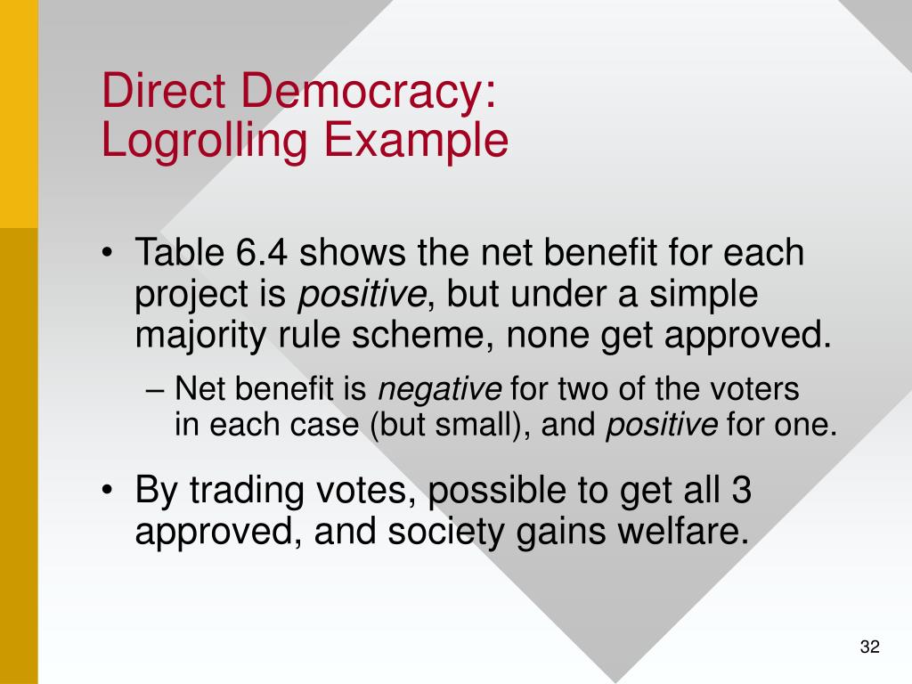 PPT - Chapter 6 – Political Economy PowerPoint Presentation, free ...