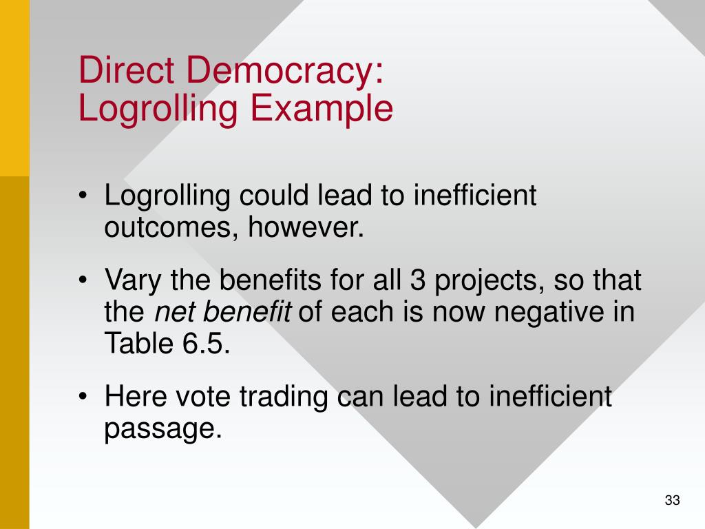 PPT - Chapter 6 – Political Economy PowerPoint Presentation, free ...