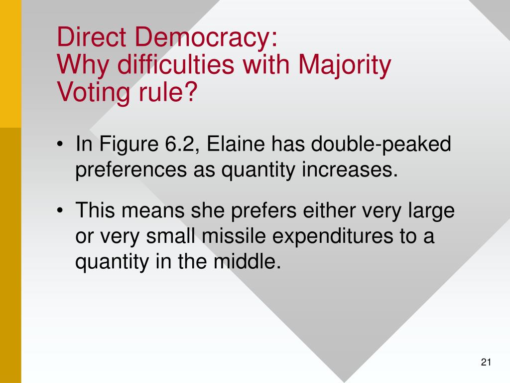 PPT - Chapter 6 – Political Economy PowerPoint Presentation, free download - ID:781494