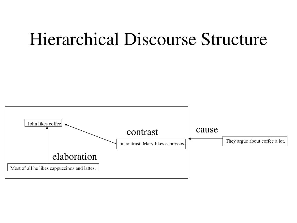 PPT Theories Of Discourse And Dialogue PowerPoint Presentation Free PPT Theories Of Discourse And Dialogue PowerPoint Presentation Free