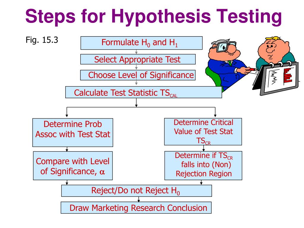 PPT Hypothesis Testing PowerPoint Presentation Free Download ID 782774