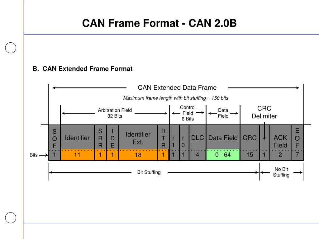 PPT - Advanced Embedded Systems Design PowerPoint Presentation, free ... PPT - Advanced Embedded Systems Design PowerPoint Presentation, free ...