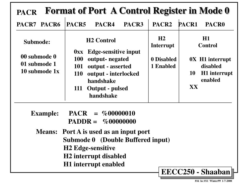 PPT - Programmed I/O (Polling) PowerPoint Presentation, free download ...