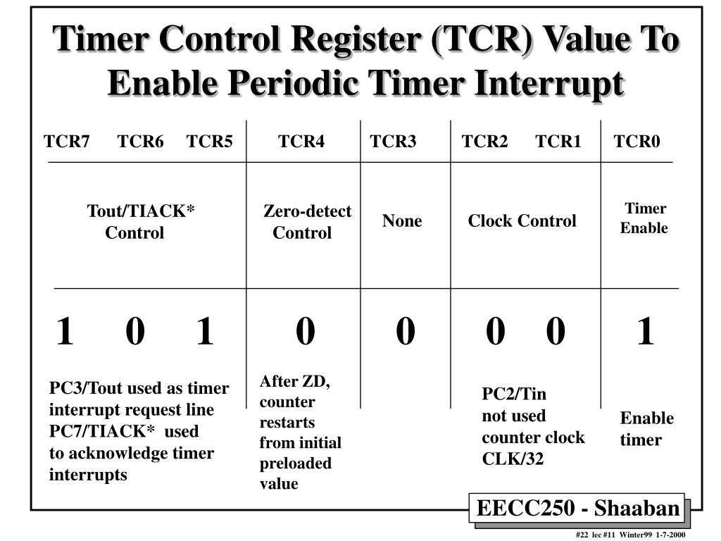 PPT - Programmed I/O (Polling) PowerPoint Presentation, free download ...