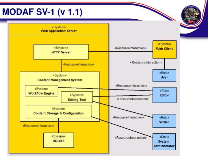 PPT - 16 June 2008 INCOSE 08, Utrecht, The Netherlands anne.bruseberg ...