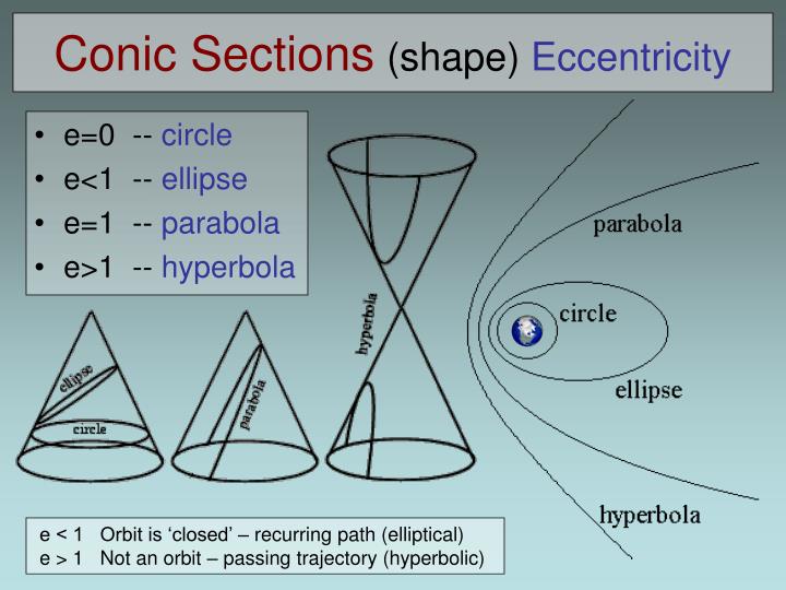 PPT - Engineering 176 Orbital Design PowerPoint Presentation - ID:784521