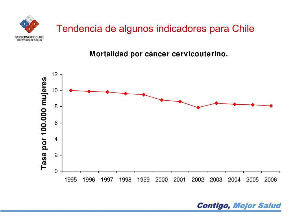 PPT - SITUACIÓN DE SALUD , CHILE 2008 PowerPoint Presentation, free ...