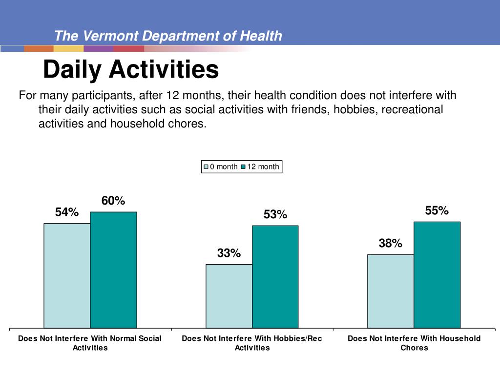 PPT - Sharon Moffatt RN MSN Acting Commissioner of Health November 6 ...
