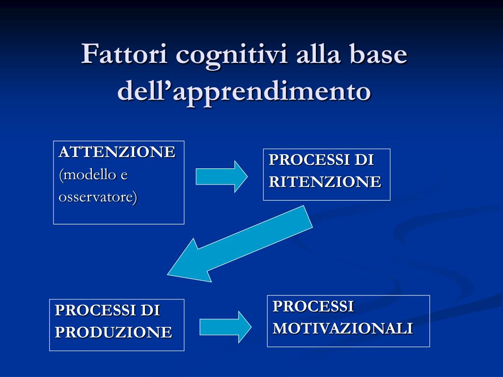 PPT - LA TEORIA DELL’APPRENDIMENTO SOCIALE PowerPoint Presentation - ID ... PPT - LA TEORIA DELL’APPRENDIMENTO SOCIALE PowerPoint Presentation - ID ...