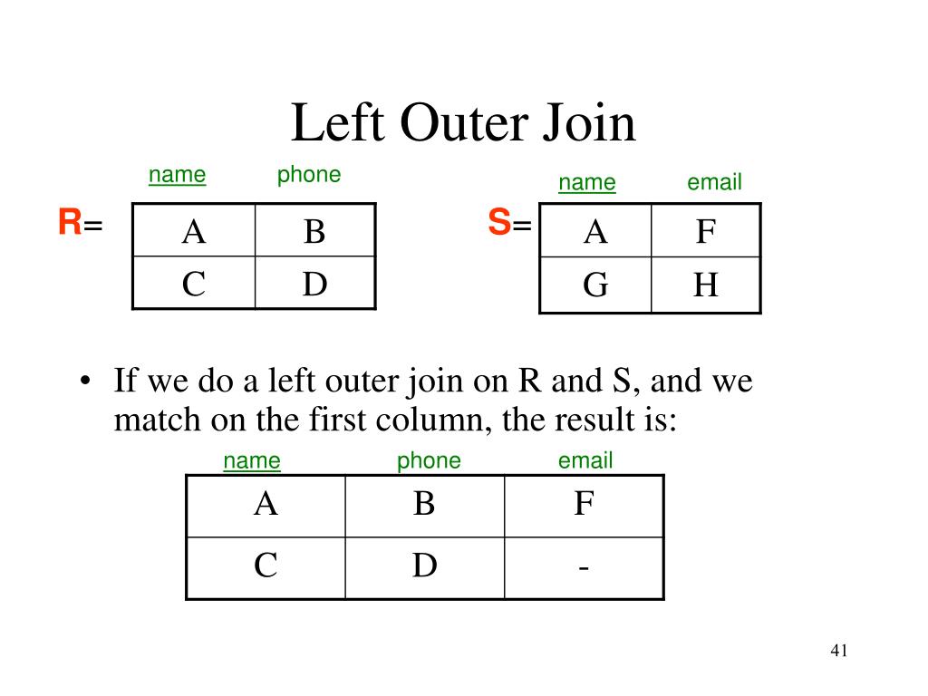 Outer Join Outer Join