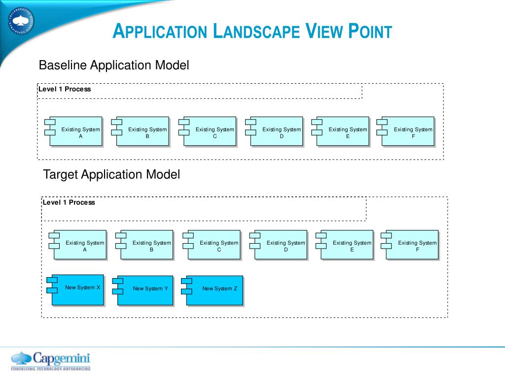 PPT - Enterprise Architecture Modeling With ArchiMate & Sparx ... PPT - Enterprise Architecture Modeling With ArchiMate & Sparx ...