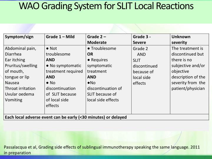 PPT - Specific Allergen Immunotherapy Safety World Allergy Organization ...