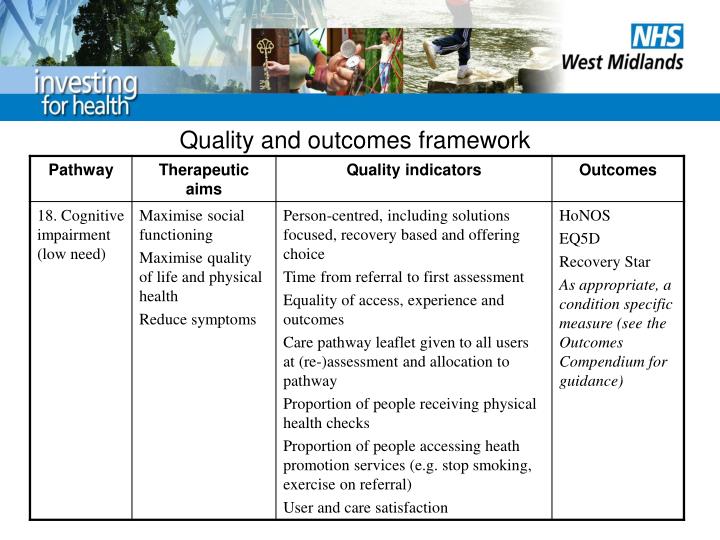 PPT - Care clusters and packages in mental health in the West Midlands ...