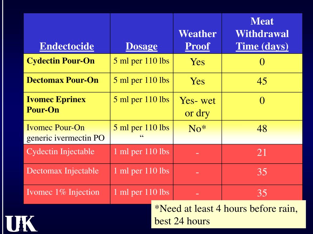 PPT - Livestock Disease Diagnostic Center Emerging Diseases and Disease ...