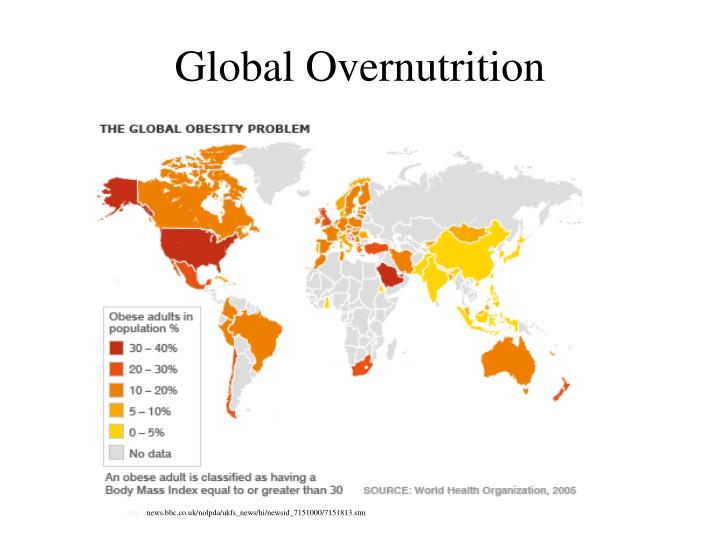 PPT - Malnutrition PowerPoint Presentation - ID:791012