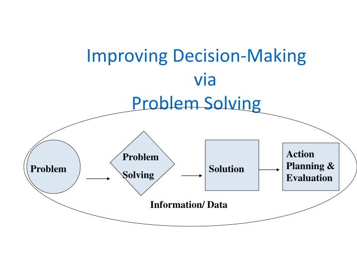 PPT - Team-Initiated Problem Solving (TIPS) PowerPoint Presentation ...