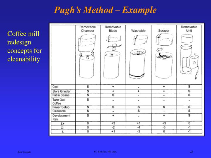 PPT - Concept Evaluation & Selection PowerPoint Presentation - ID:792542
