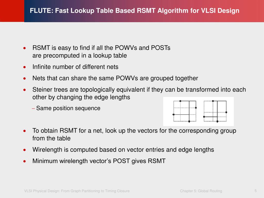 Ppt Flute Fast Lookup Table Based Rsmt Algorithm For Vlsi Design Powerpoint Presentation Id