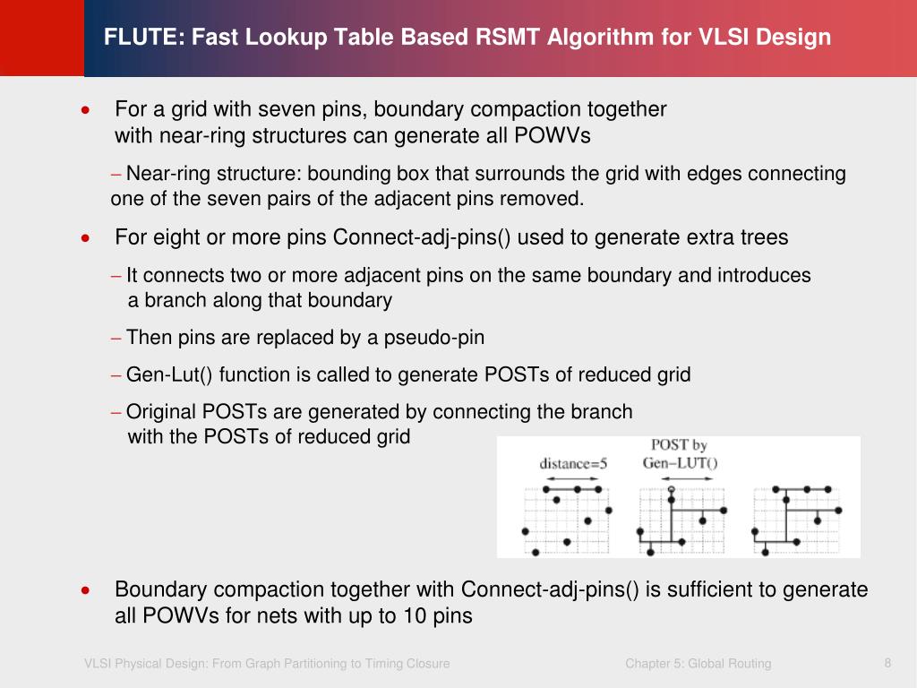 Ppt Flute Fast Lookup Table Based Rsmt Algorithm For Vlsi Design Powerpoint Presentation Id