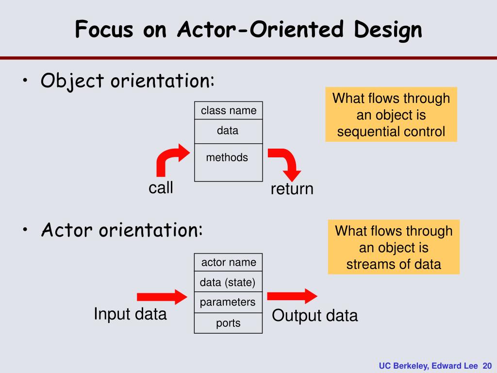Ppt Model Driven Development From Object Oriented Design To Actor Oriented Design Powerpoint