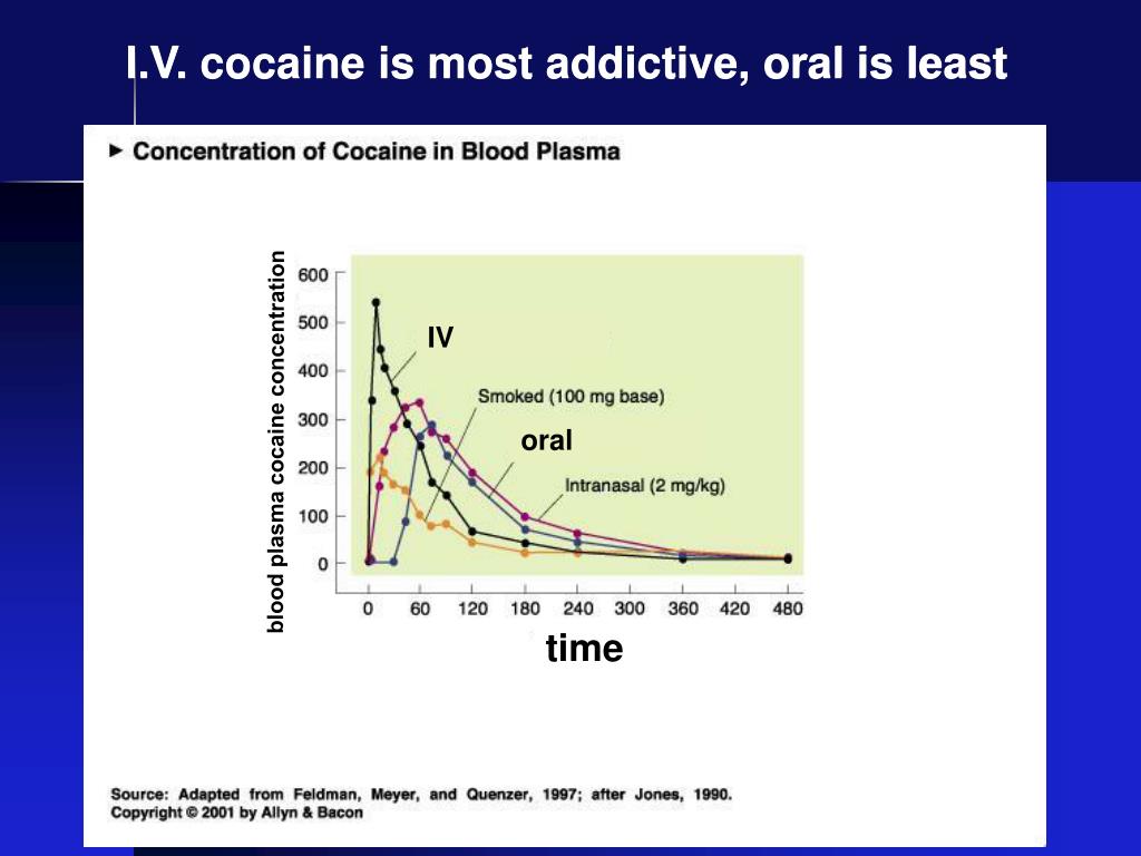 Ppt Addiction Powerpoint Presentation Free Download Id 796240