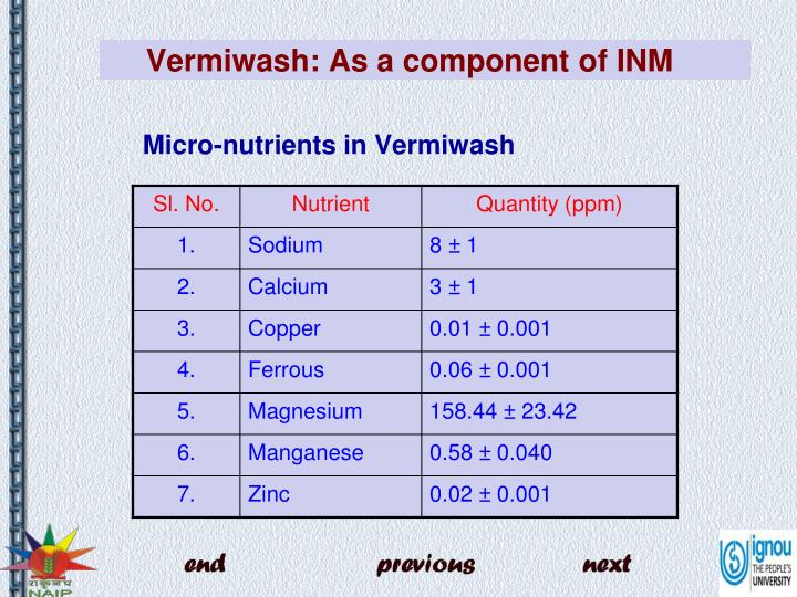 PPT - Vermiwash As a component of INM PowerPoint Presentation - ID:796517
