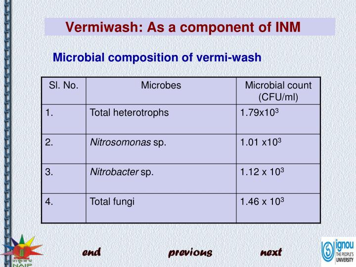 PPT - Vermiwash As a component of INM PowerPoint Presentation - ID:796517