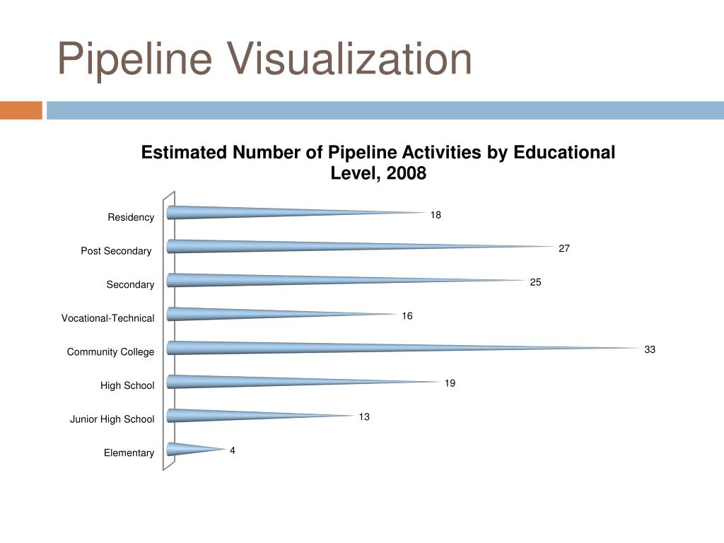 PPT - Affordable care Act: State Health Care Workforce Development ...