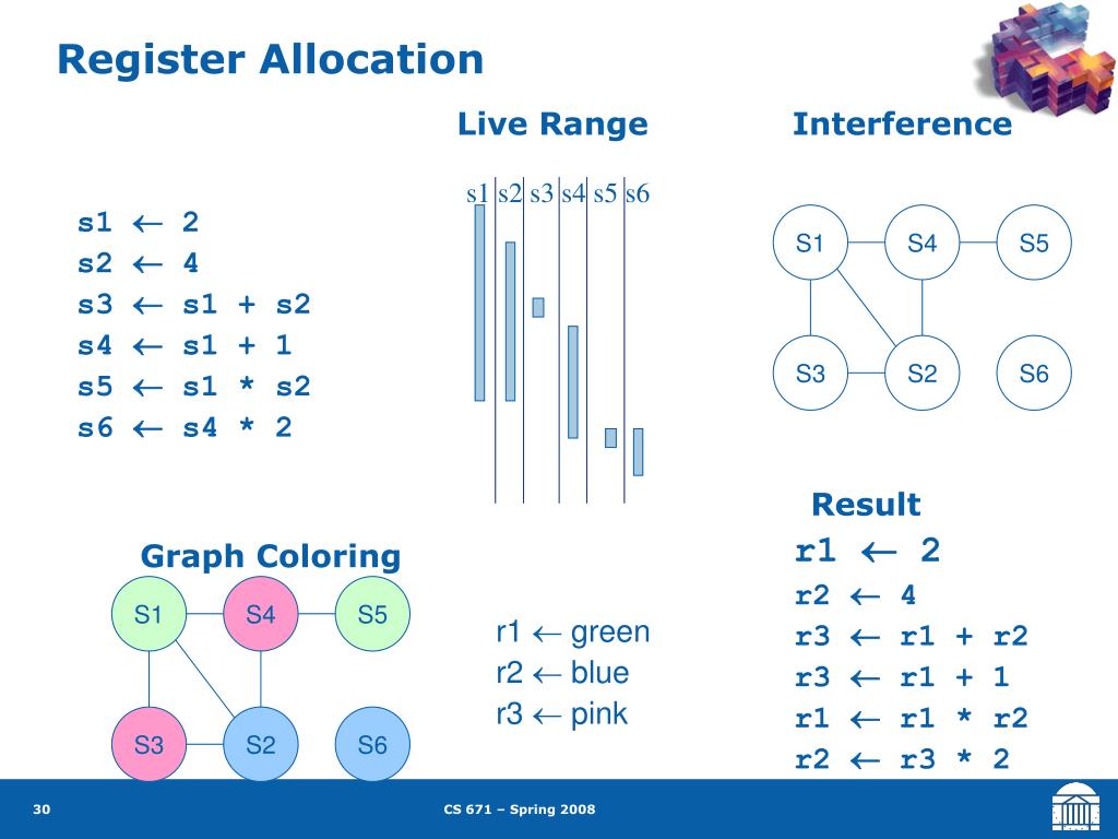 PPT - Compilation: A Retrospective PowerPoint Presentation, free ...